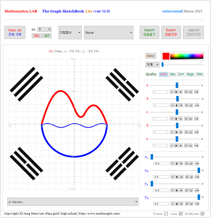 MathematicaLAB > 그래프ART > 태극기가 품은 우리 땅 독도(Lite)